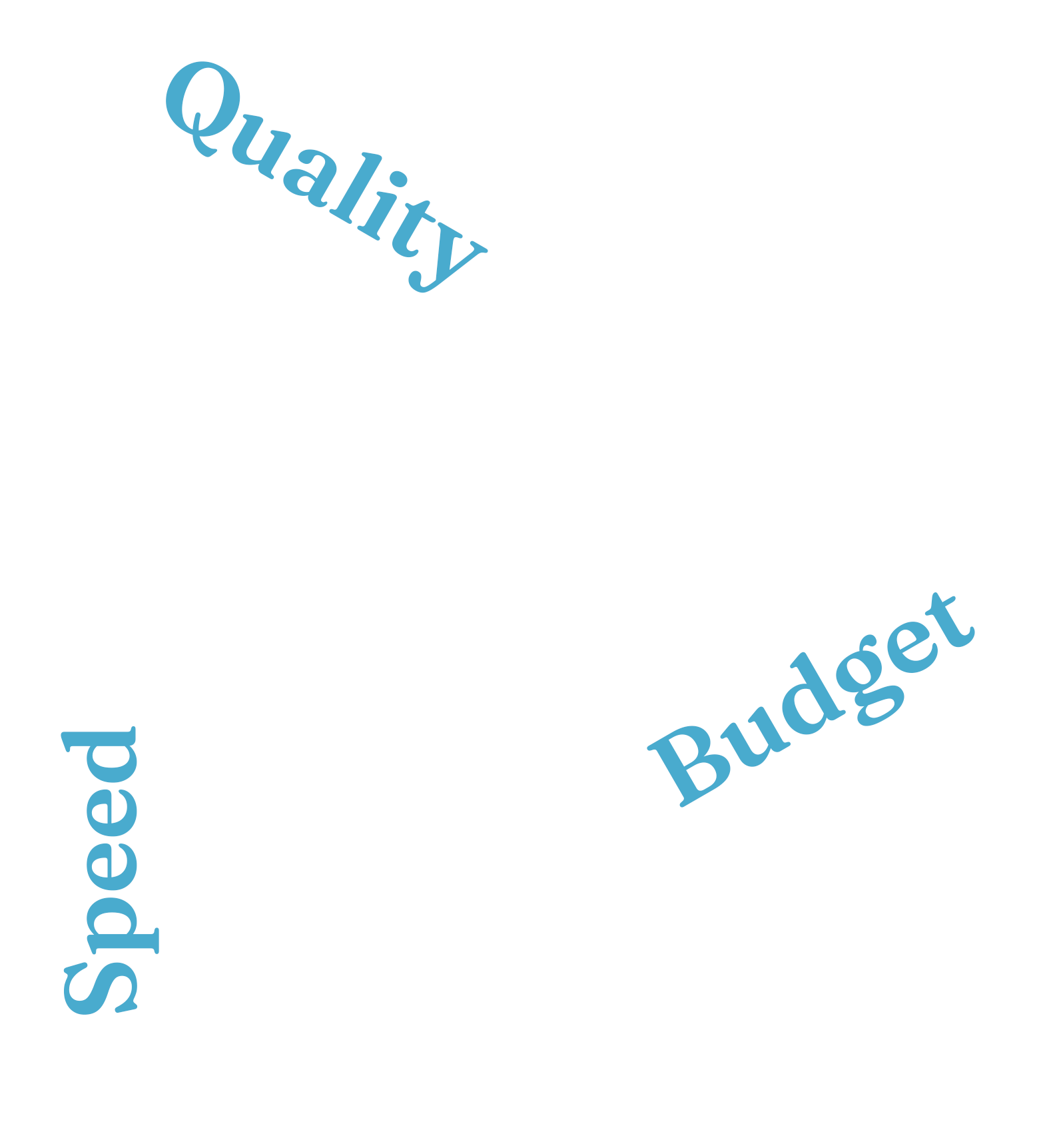 Trifecta Build - Construction